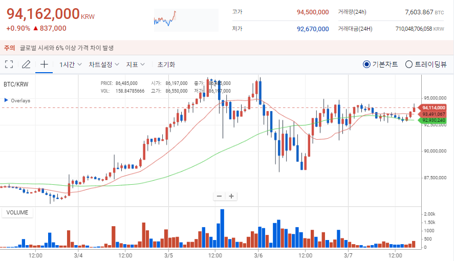 비트코인 차트분석 차트 분석 익스체인지 플러스 익플